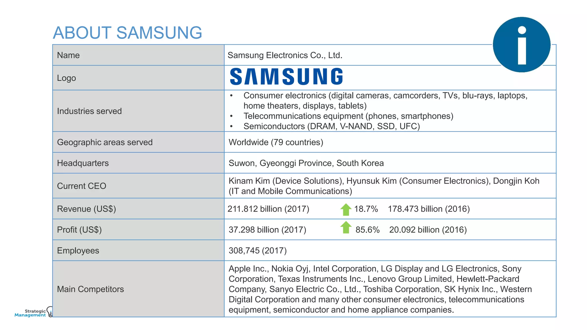 Samsung SWOT Analysis 2018 | PDF