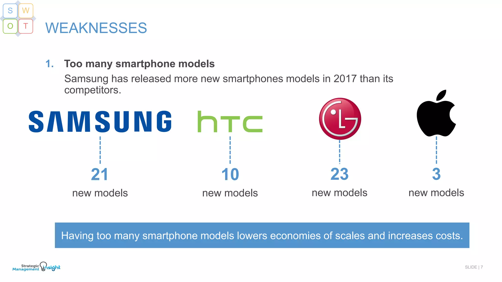 Samsung SWOT Analysis 2018 | PDF