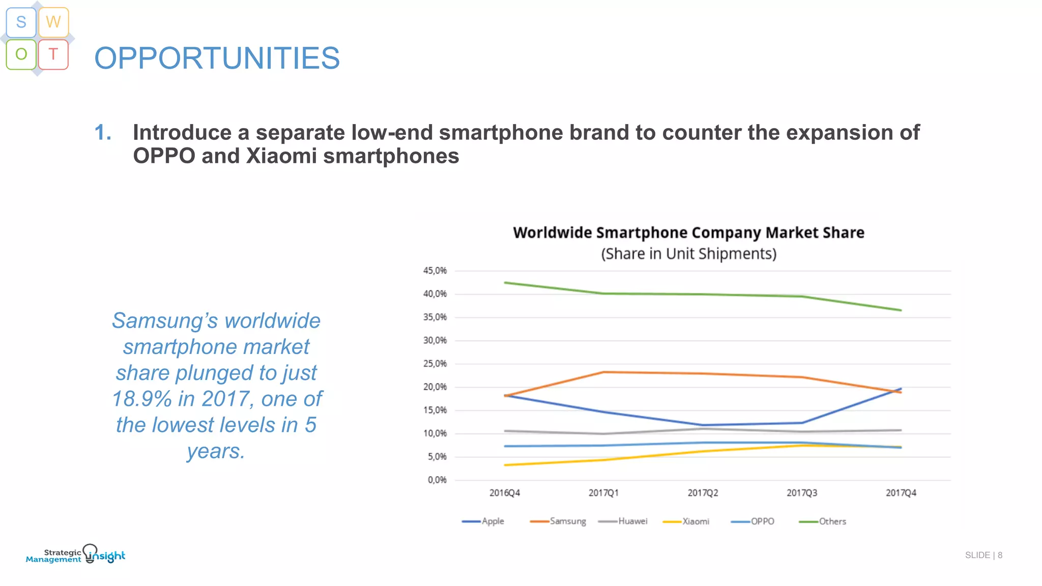 Samsung SWOT Analysis 2018 | PDF
