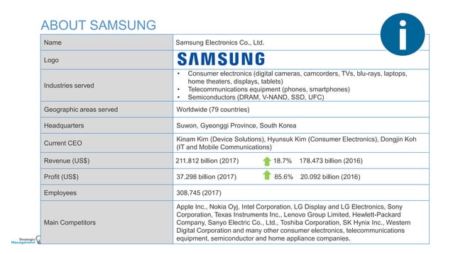 Samsung SWOT Analysis 2018 | PDF