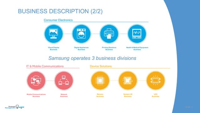 Samsung SWOT Analysis 2018 | PDF