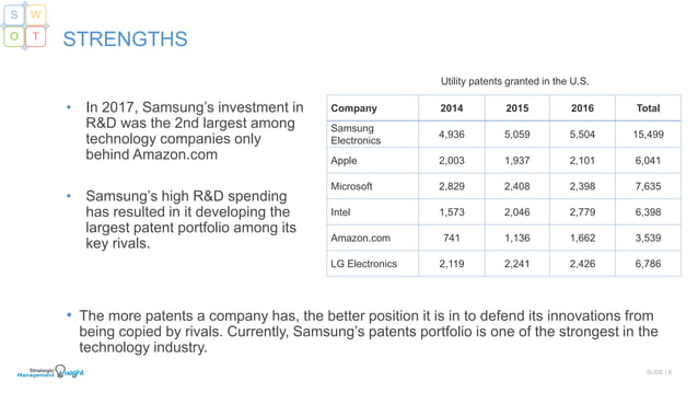Samsung SWOT Analysis 2018 | PDF