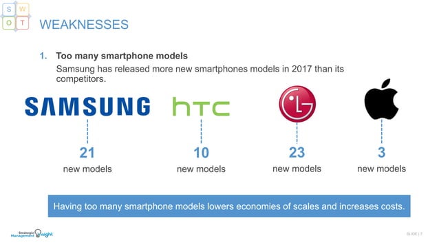 Samsung SWOT Analysis 2018 | PDF