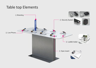 [Samsung table | PDF