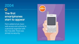 The Evolution of Mobile Security | PDF