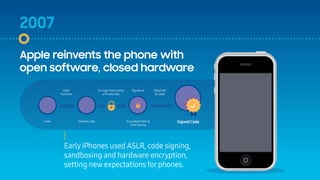 The Evolution of Mobile Security | PDF