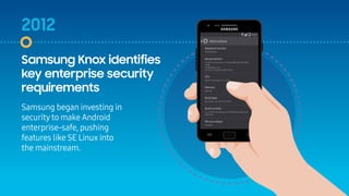 The Evolution of Mobile Security | PDF