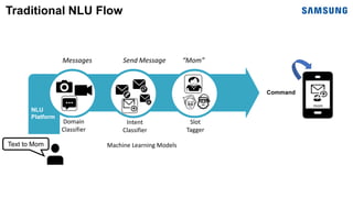 Samsung voice intelligence.v5.5 | PDF