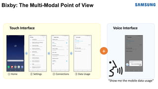 Samsung voice intelligence.v5.5 | PDF