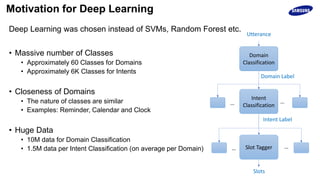 Samsung voice intelligence.v5.5 | PDF