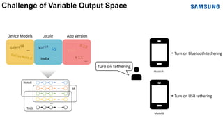 Samsung voice intelligence.v5.5 | PDF