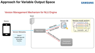 Samsung voice intelligence.v5.5 | PDF