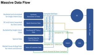 Samsung voice intelligence.v5.5 | PDF