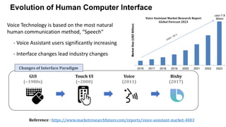 Samsung voice intelligence.v5.5 | PDF