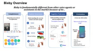 Samsung voice intelligence.v5.5 | PDF