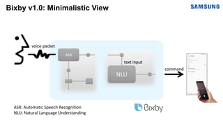 Samsung voice intelligence.v5.5 | PDF