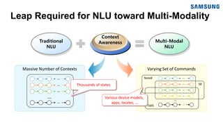 Samsung voice intelligence outline | PDF | Smartphones | Consumer Electronics