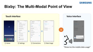 Samsung voice intelligence outline | PDF | Smartphones | Consumer ...