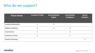 Samsung’s First 90-Days Building a Next-Generation Analytics Platform ...