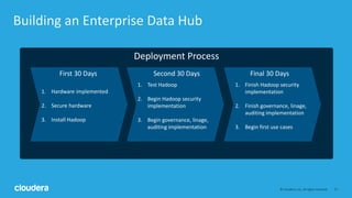 Samsung’s First 90-Days Building a Next-Generation Analytics Platform ...