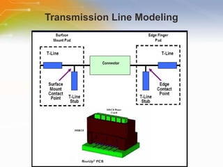 High Speed Edge Card Transitions | PPT