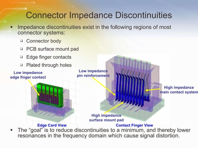 High Speed Edge Card Transitions | PPT