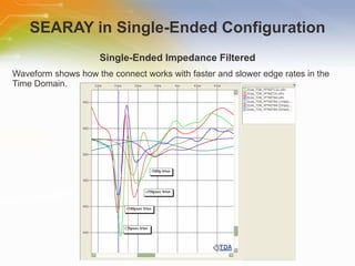 SEARAY™ Open Pin Field Interconnects | PPT