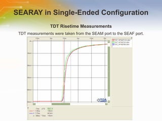 SEARAY™ Open Pin Field Interconnects | PPT