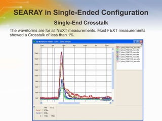 SEARAY™ Open Pin Field Interconnects | PPT