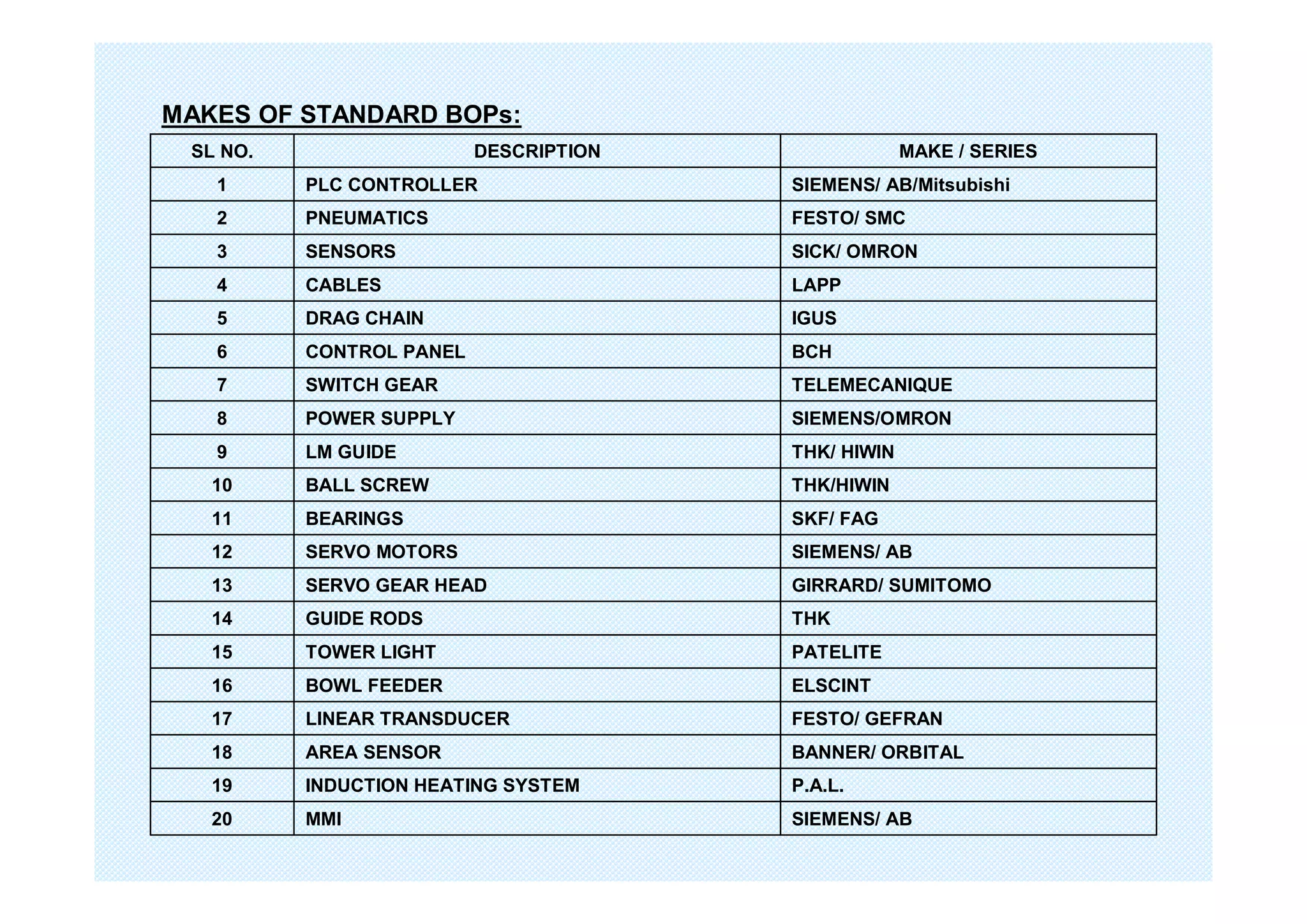Samtel Presentation | PDF