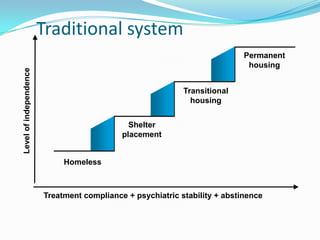Housing First: Ending Homelessness and Supporting Recovery - Dr Sam ...
