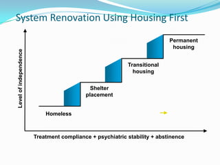 Housing First: Ending Homelessness and Supporting Recovery - Dr Sam ...