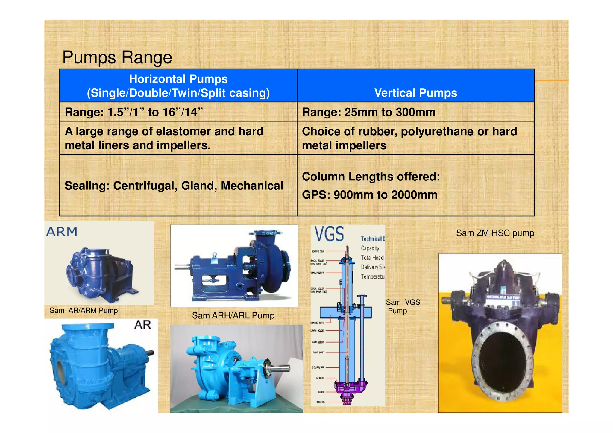 Sam turbo company profile | PDF