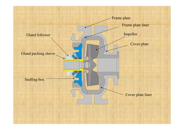 Sam turbo company profile | PDF