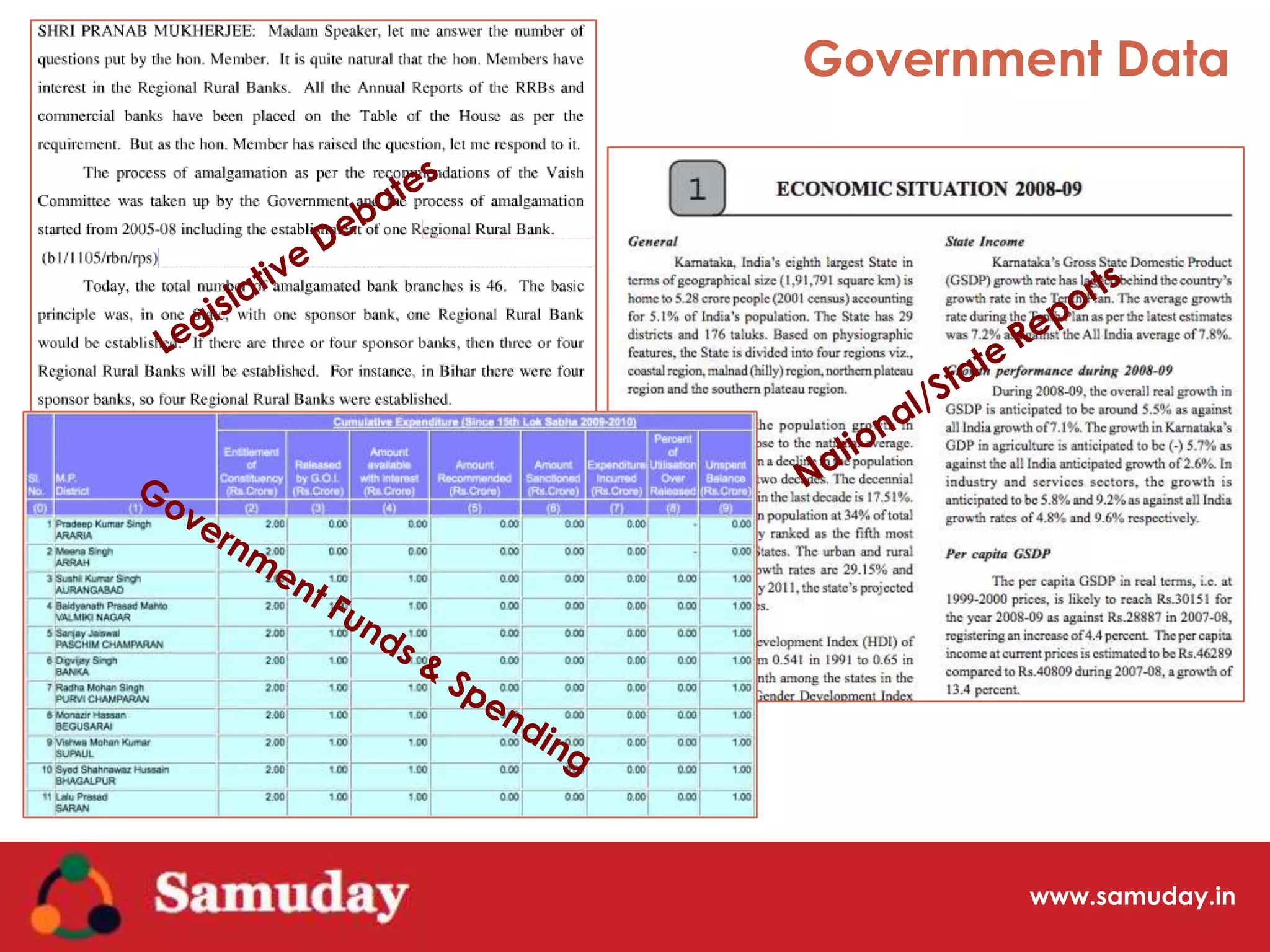 Samuday - Enabling Indian Communities | PPTX