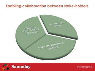Samuday - Enabling Indian Communities | PPTX