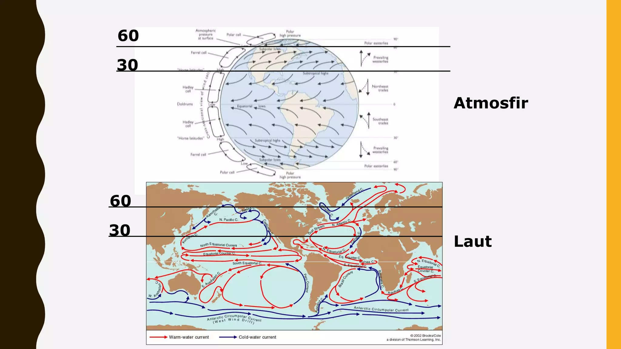 Materi Tentang Samudera, Arus Laut, Sirkulasi Laut & Salinitas | PPTX