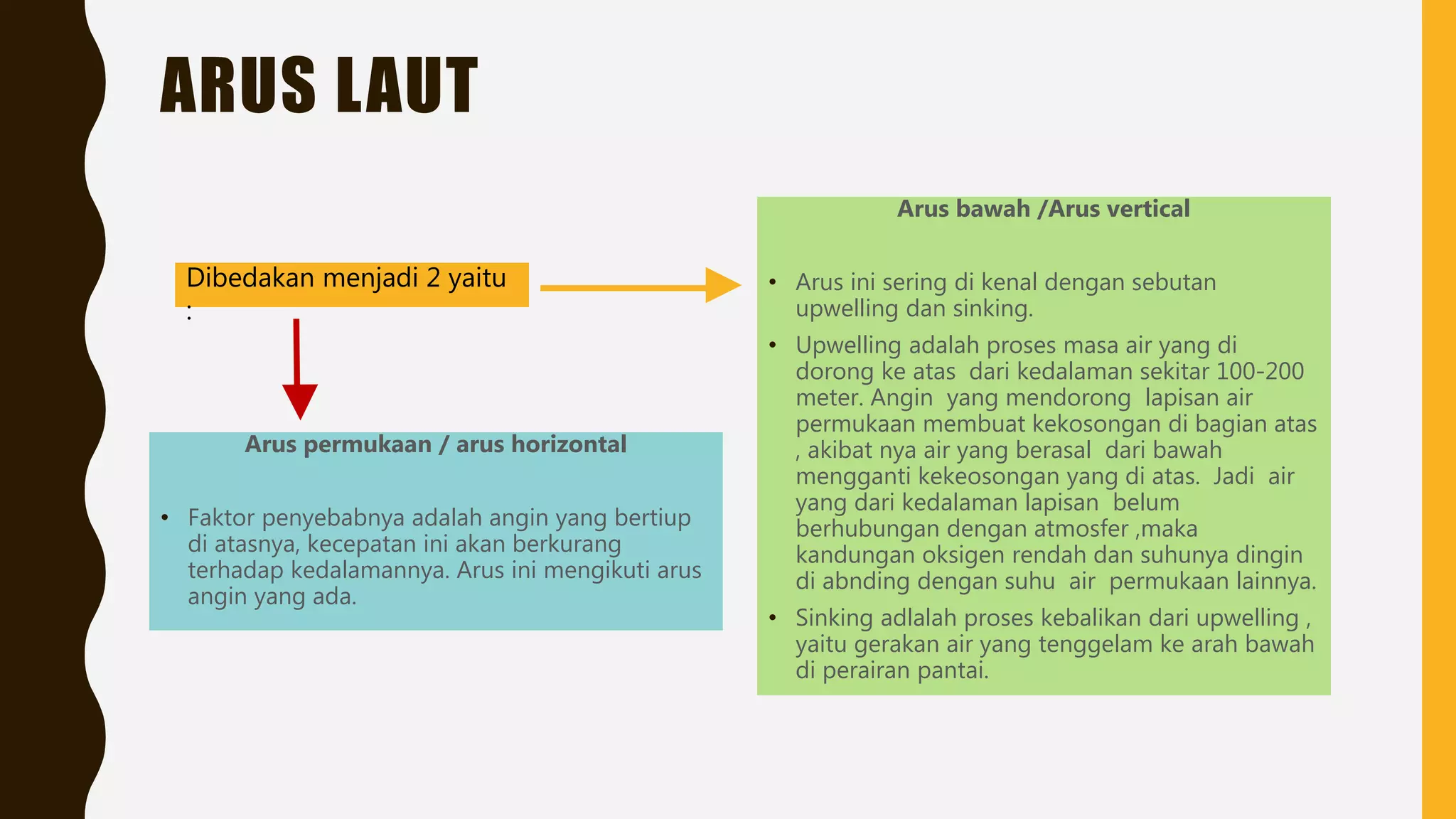 Materi Tentang Samudera, Arus Laut, Sirkulasi Laut & Salinitas | PPTX