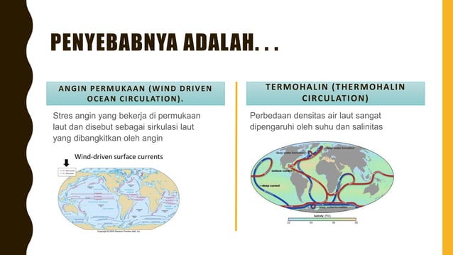 Materi Tentang Samudera, Arus Laut, Sirkulasi Laut & Salinitas | PPTX
