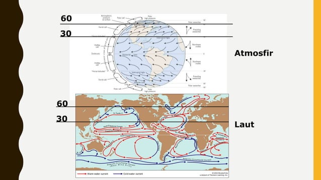Materi Tentang Samudera, Arus Laut, Sirkulasi Laut & Salinitas | PPTX