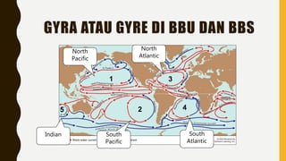 Materi Tentang Samudera, Arus Laut, Sirkulasi Laut & Salinitas | PPTX