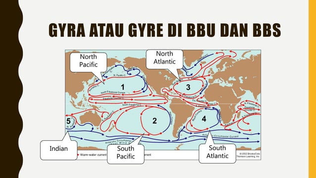 Materi Tentang Samudera, Arus Laut, Sirkulasi Laut & Salinitas | PPTX