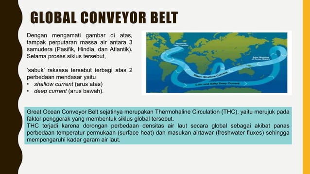 Materi Tentang Samudera, Arus Laut, Sirkulasi Laut & Salinitas | PPTX