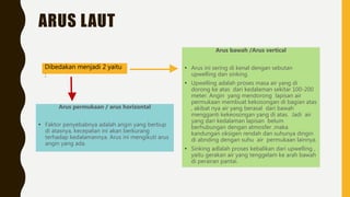 Materi Tentang Samudera, Arus Laut, Sirkulasi Laut & Salinitas | PPTX