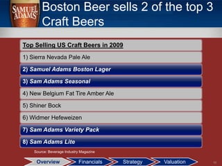 Boston Beer Company PPT | PPTX