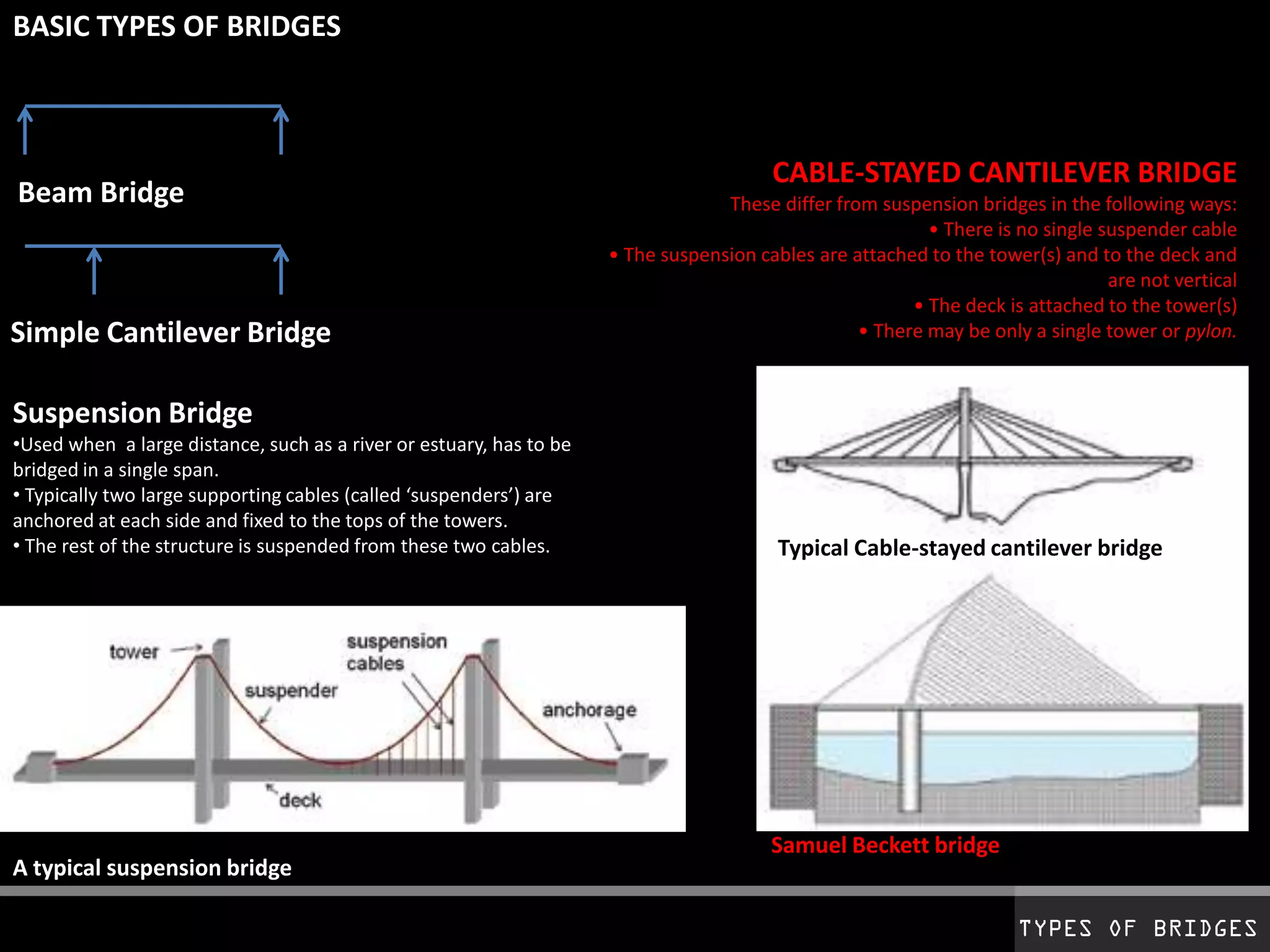 Samuel beckett bridge | PPTX