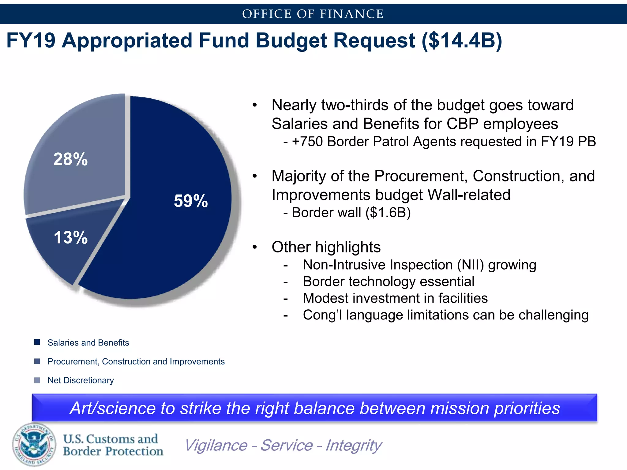 CBP Day 2018 - Samuel Grable Slides | PPTX