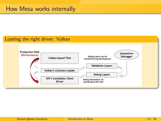 Introduction to Mesa. The Open-Source Graphics API Implementation Library (Ubucon Europe 2018) | PPT