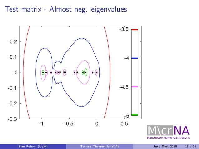 Taylor's Theorem for Matrix Functions and Pseudospectral Bounds on the Condition Number | PPT