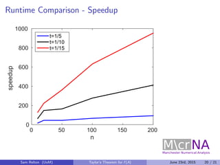Taylor's Theorem for Matrix Functions and Pseudospectral Bounds on the Condition Number | PDF